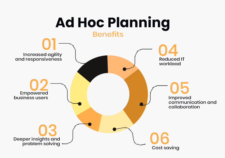 Milestone Project Planner | Ad Hoc Services | Hworld